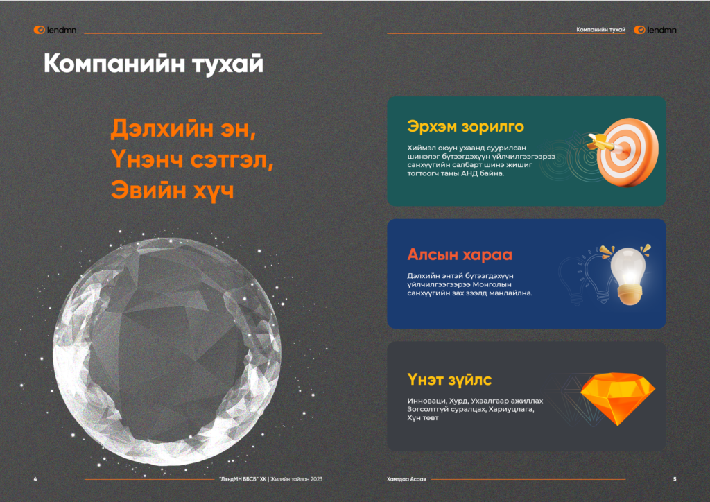 “ЛэндМН ББСБ” ХК ийн 2023 оны жилийн тайлан Lendmn
